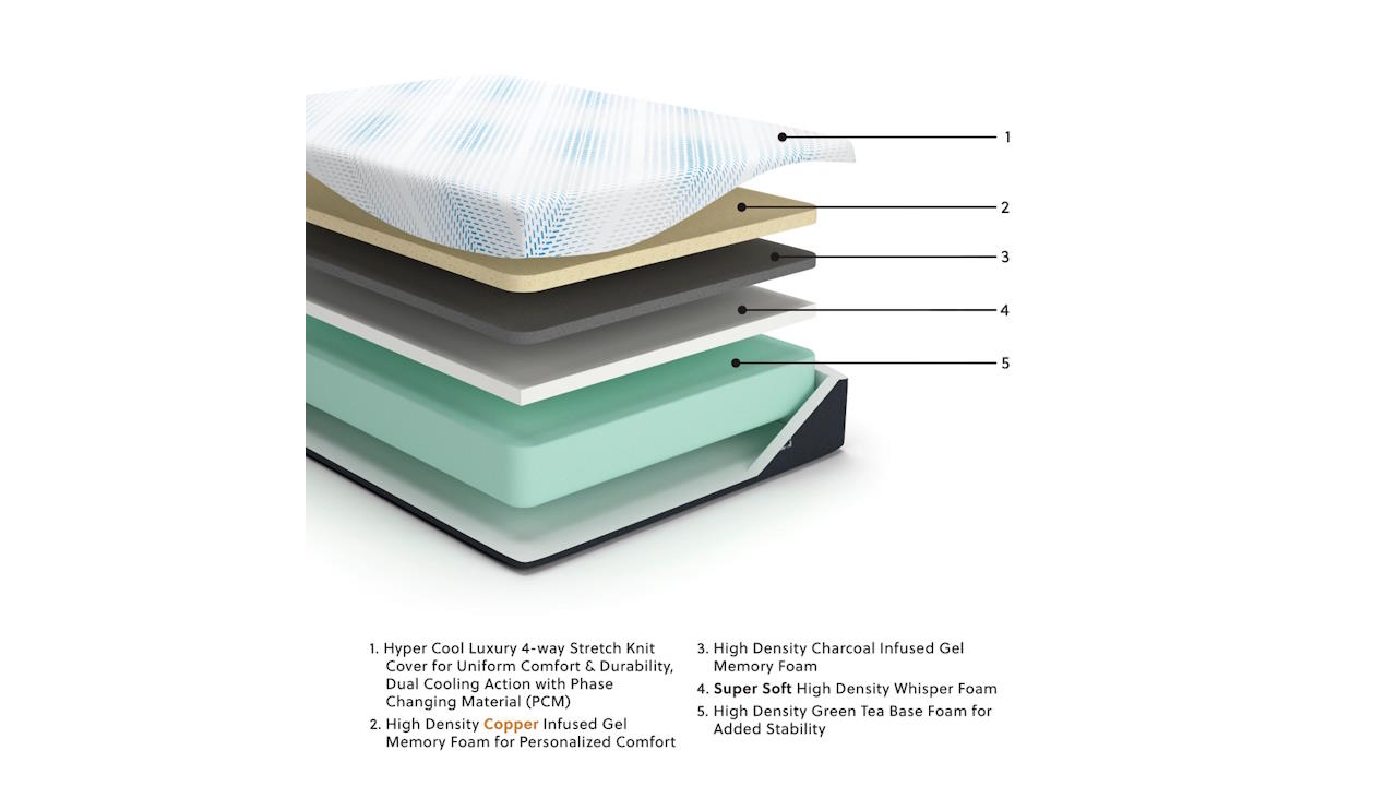 Millennium Lux Gel Memory Foam - Twin XL | Home Furniture