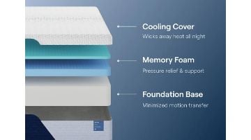 Nectar Classic Memory Foam - Full | Home Furniture